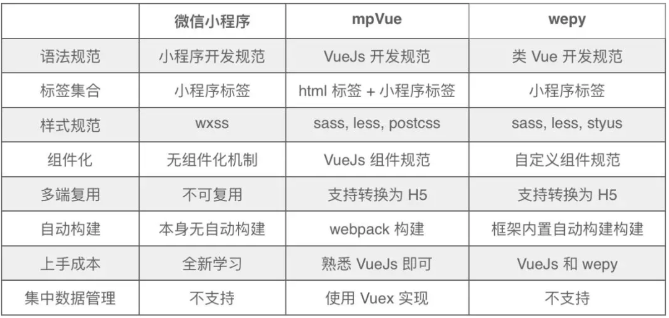 使用vue开发微信小程序:mpvue框架——长沙网站设计 长沙简界科技